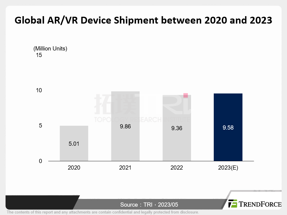 Overview on Market of AR/VR Devices through Supply Chain Development ...