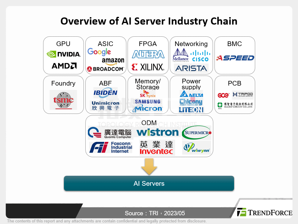 Era of Machine Data: Analysis on Training and Inference Applications of ...