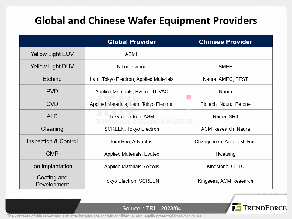 An Overview of China’s Semiconductor Industry through the Perspective ...