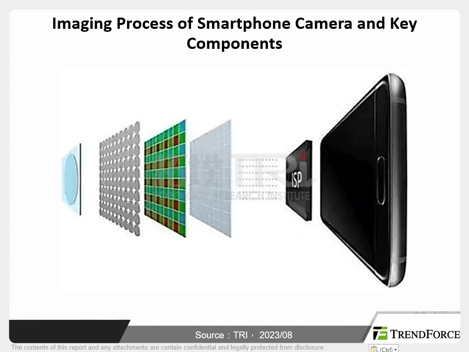 Development of Image Signal Processors and Computational Photography ...
