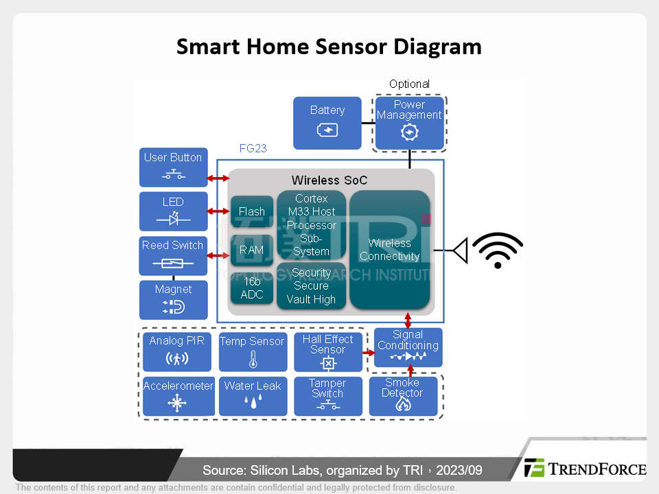 Edge AI Chips: Key Players in the Rise of Smart Homes and Personalized ...