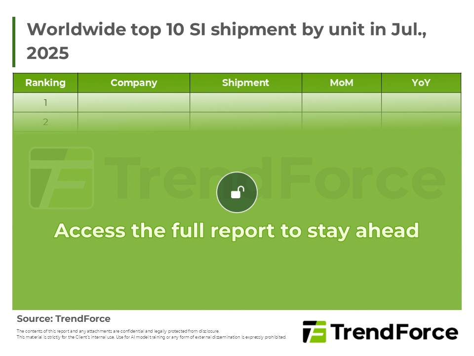 Monitor System Integrator Shipment Aug. 2025 | TrendForce