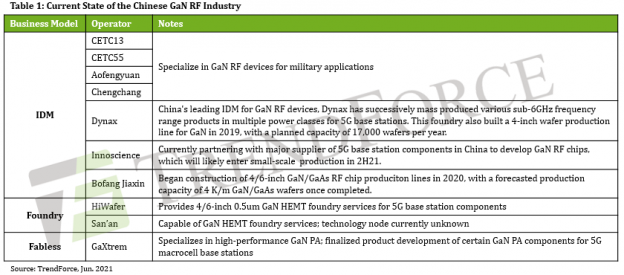 An Overview of China’s Third-Generation Semiconductor Industry in a ...