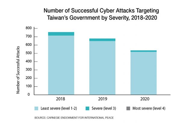 Opportunity and Risk for Taiwan’s Supply Chains