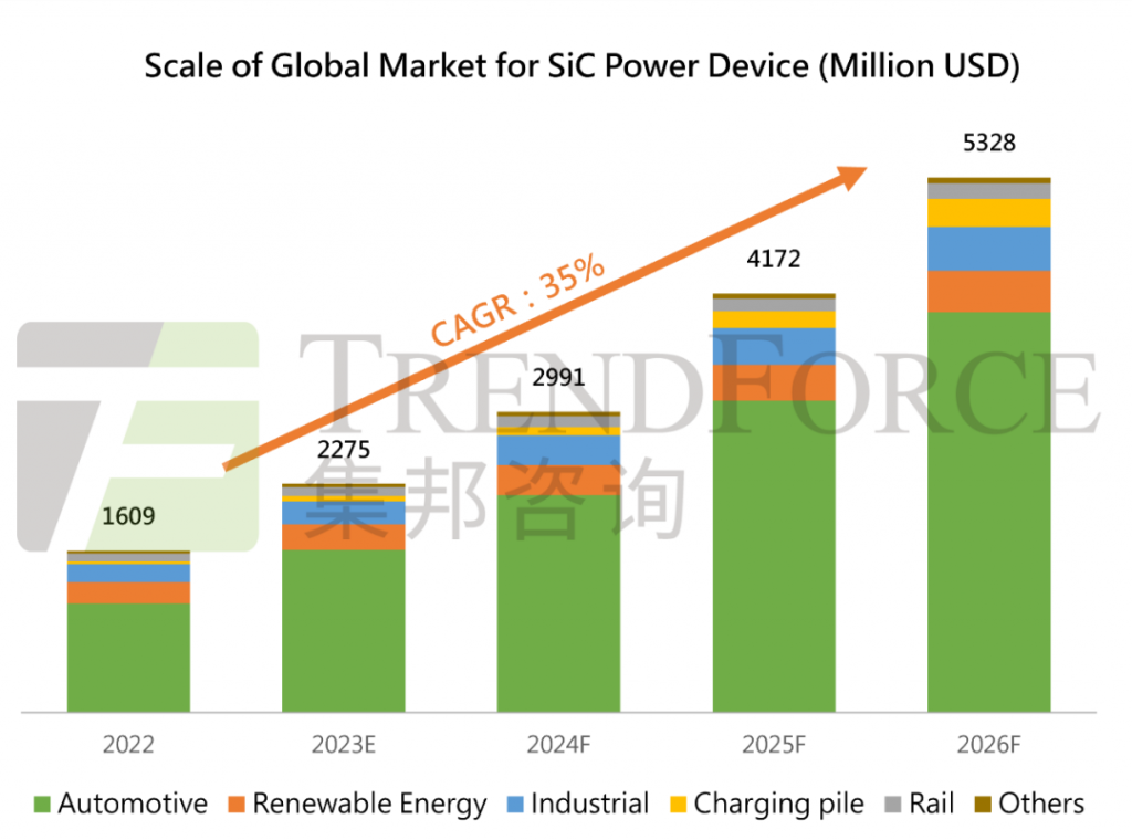 [News] Strategic Shift in Samsung’s Personnel Focuses on SiC