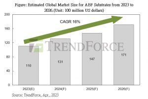 Chiplet Design: A Real Game-Changer for Substrates