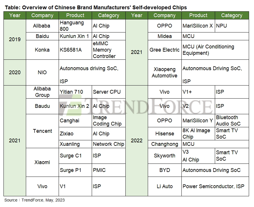 China’s Pivot: Tech Giants Seek Self-Sufficiency Amid US Chip Ban