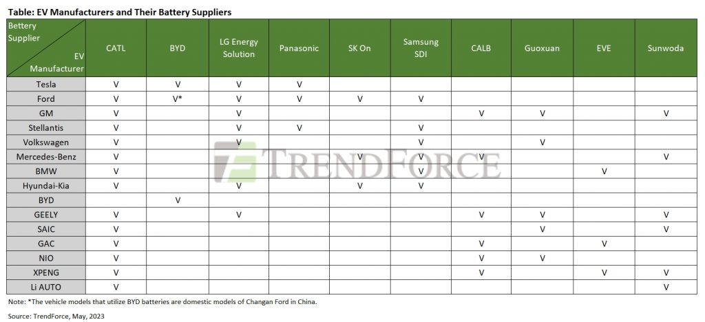 Competitors Turn Partners: Exploring Tesla and BYD’s Collaboration ...
