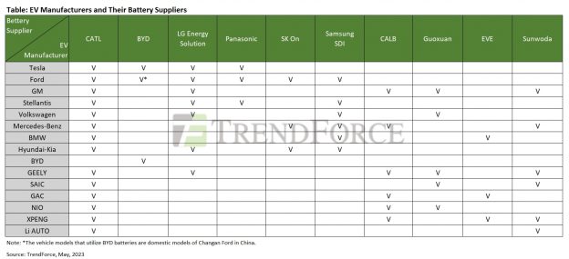 Competitors Turn Partners: Exploring Tesla and BYD’s Collaboration ...
