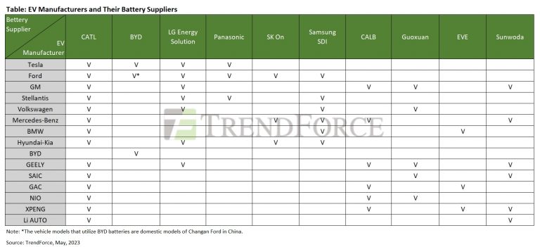 Competitors Turn Partners: Exploring Tesla and BYD’s Collaboration ...