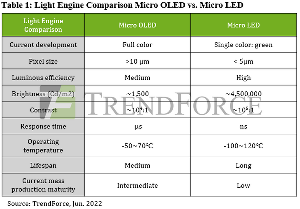 Decoding Apple’s Display Choice: Micro OLED Triumphs over Micro LED in ...