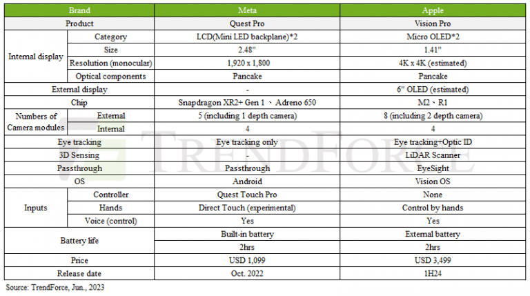 Comparison of Meta Quest Pro and Apple Vision Pro