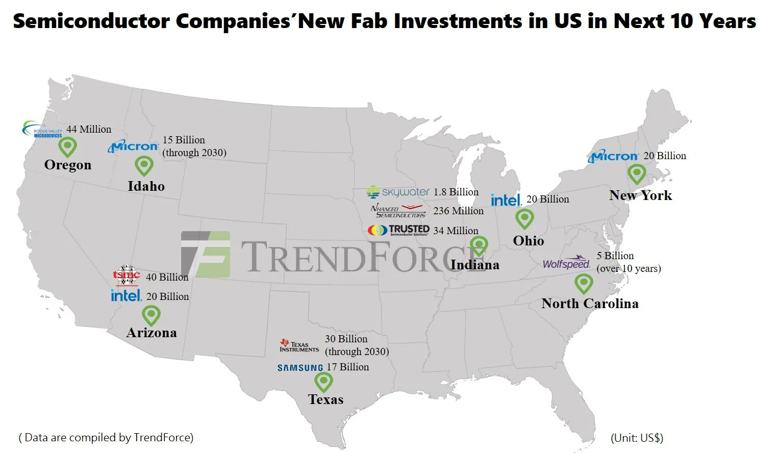 Over 20 Wafer Fabs Worldwide to Be Completed Year by Year, Will TSMC ...