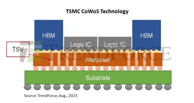 Differences Between 3D-SIP and 3D-SIC: Why Are TSMC, Intel, and Samsung ...