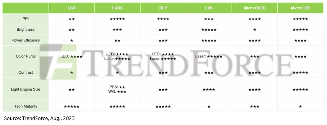 Micro OLED vs. Micro LED: Comparing AR Display Technologies
