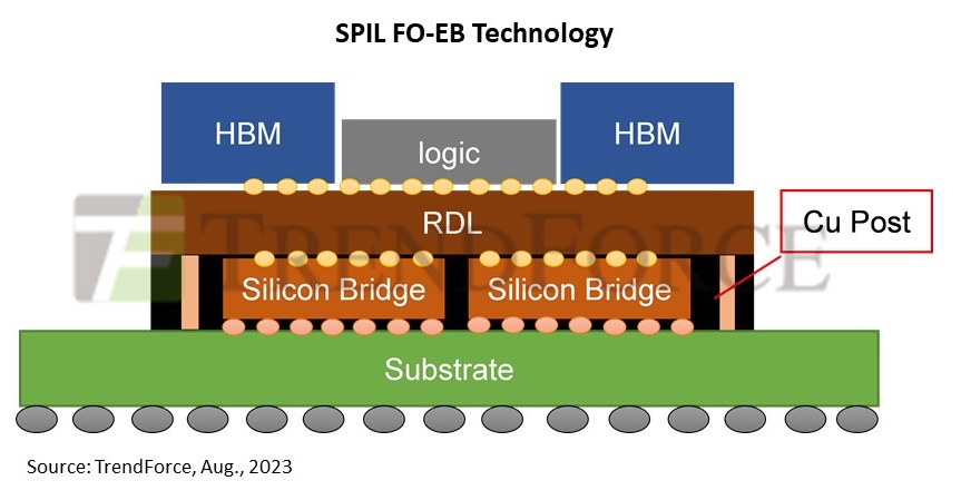 TSMC’s CoWoS Dominance: Amkor, ASE, JCET’s Response
