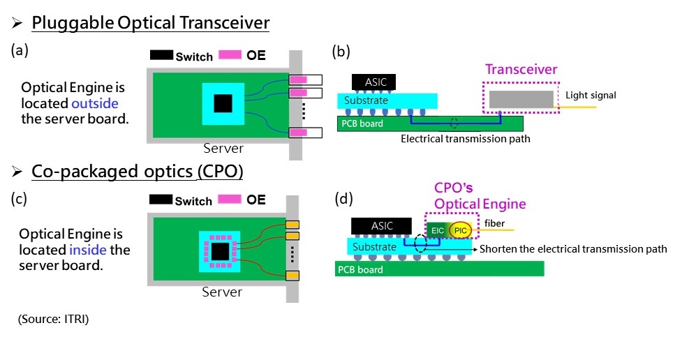 What Is ‘Silicon Photonics’? Why Intel, TSMC, NVIDIA, Apple Are Investing