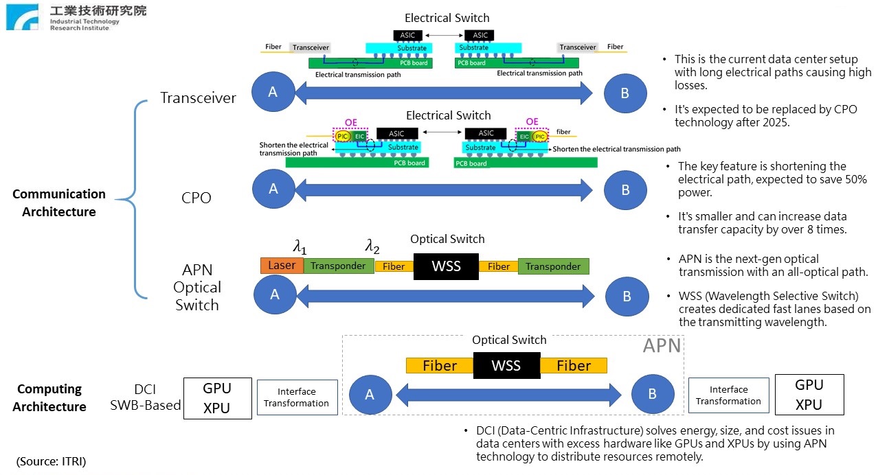 What Is ‘Silicon Photonics’? Why Intel, TSMC, NVIDIA, Apple Are Investing