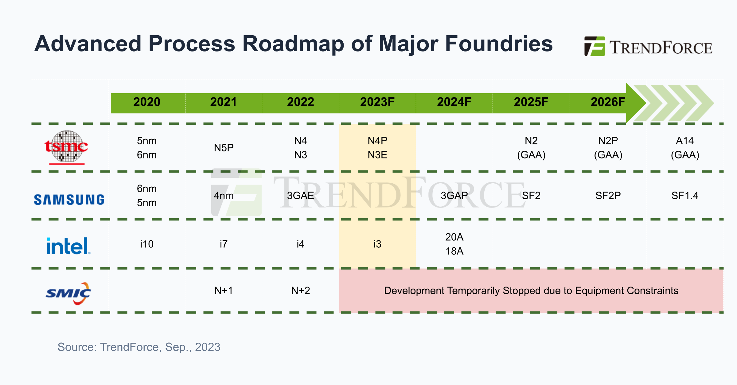 [News] The Imminent Arrival of 2-Nanometer Advanced Process