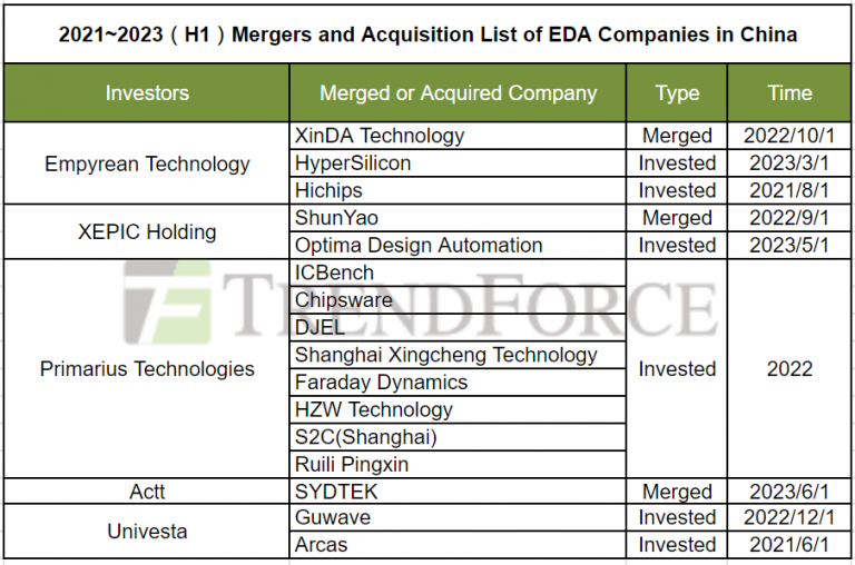 [Report Highlights] China’s EDA Industry Enters a Period of ...