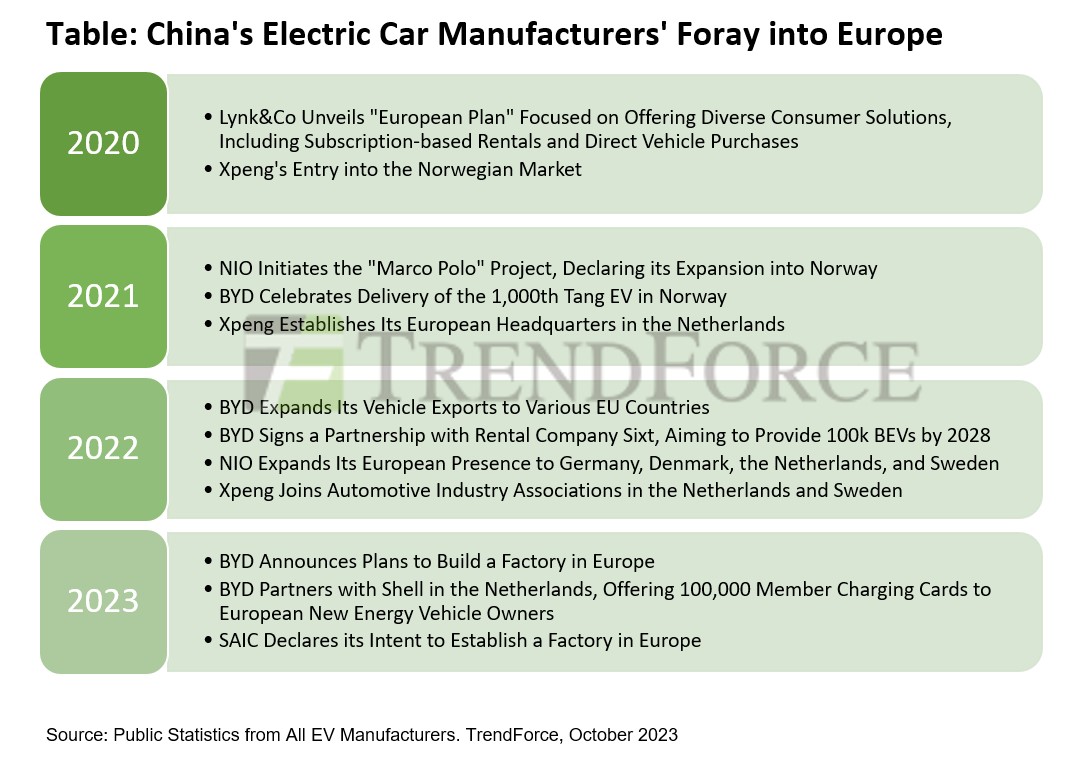 [Insights] Protecting the EV Industry: France’s Latest Incentives May ...