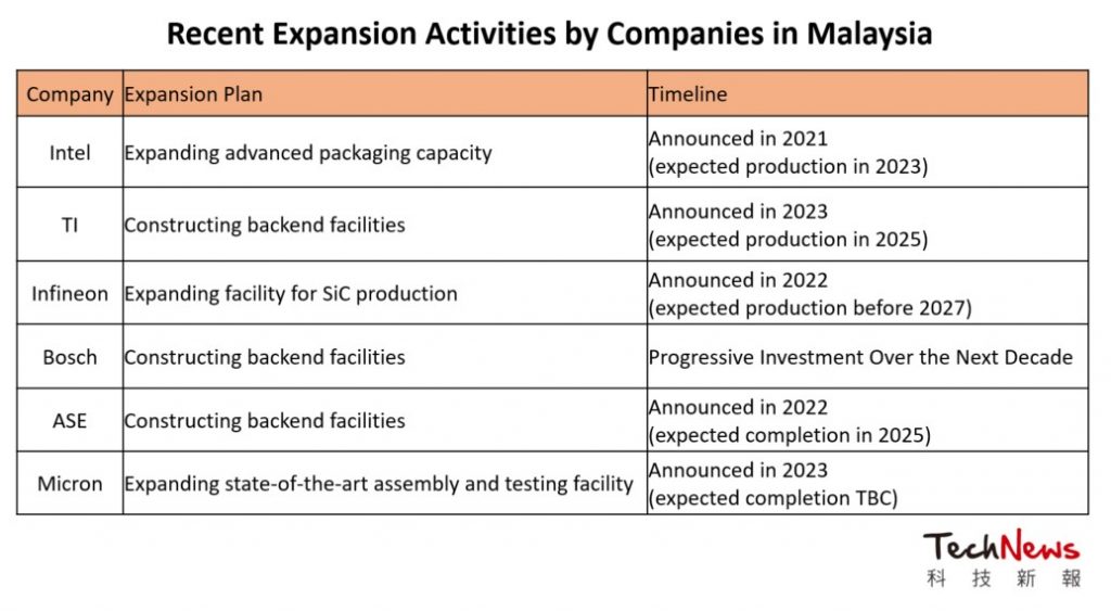 [News] Micron Opens Second Smart Manufacturing Fab in Malaysia