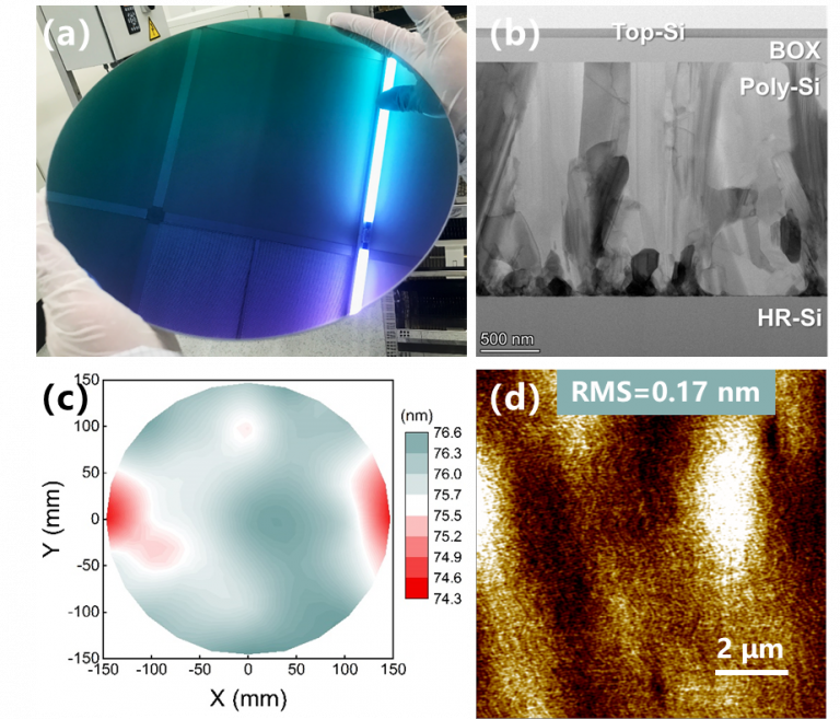 [News] China Makes A Step Forward in 300mm RF-SOI Wafer Production