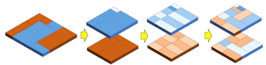 Exploring the Significance of 3D-SOC and 3D-IC in Cutting-Edge 3D ...