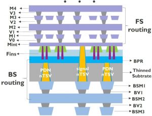 Exploring the Significance of 3D-SOC and 3D-IC in Cutting-Edge 3D ...