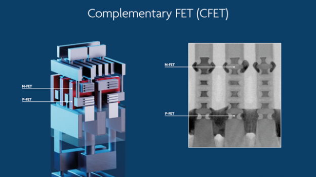 Exploring the Significance of 3D-SOC and 3D-IC in Cutting-Edge 3D ...