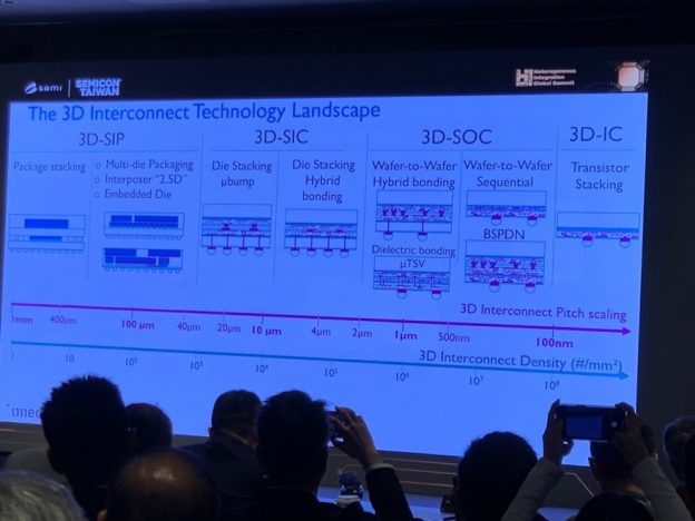 Exploring the Significance of 3D-SOC and 3D-IC in Cutting-Edge 3D ...
