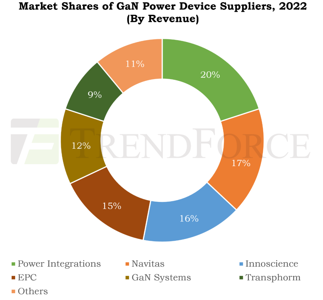 [News] Major Acquisition in SiC/GaN Semiconductor Industry Concludes as ...