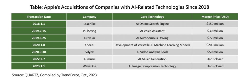 [Insights] Apple’s Quiet Pursuit of AI and the Advantage in AI ...