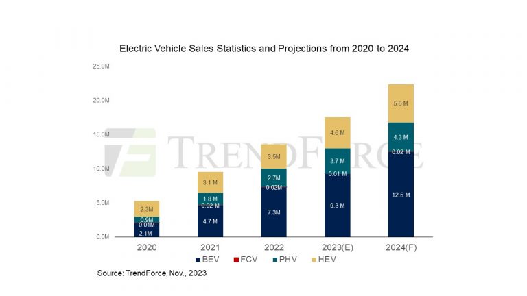 [Insights] Even Ford Halts EV Investment, How Will the Automakers ...