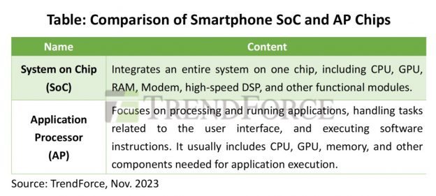 [In-Depth Analyses] Can Smartphone Brands Succeed as They Swarm into In ...