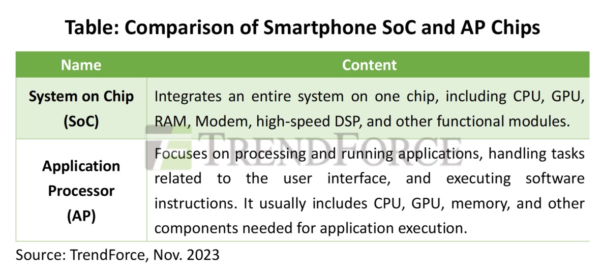 [In-Depth Analyses] Can Smartphone Brands Succeed as They Swarm into In ...