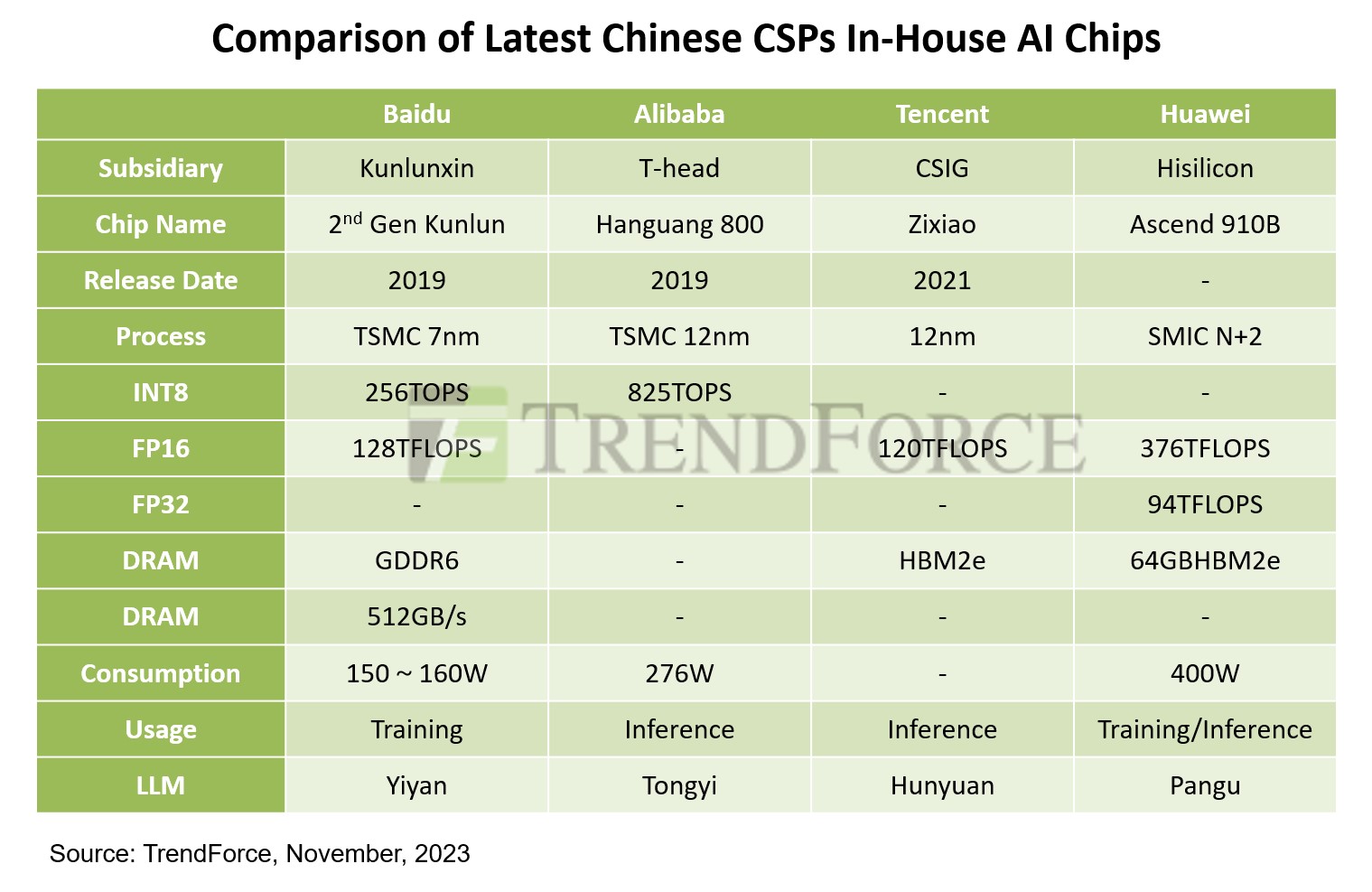 [Insights] China Advances In-House AI Chip Development Despite U.S ...