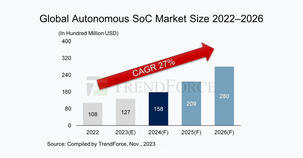 [Insights] Infinite Opportunities in Automotive Sector as IC Design ...