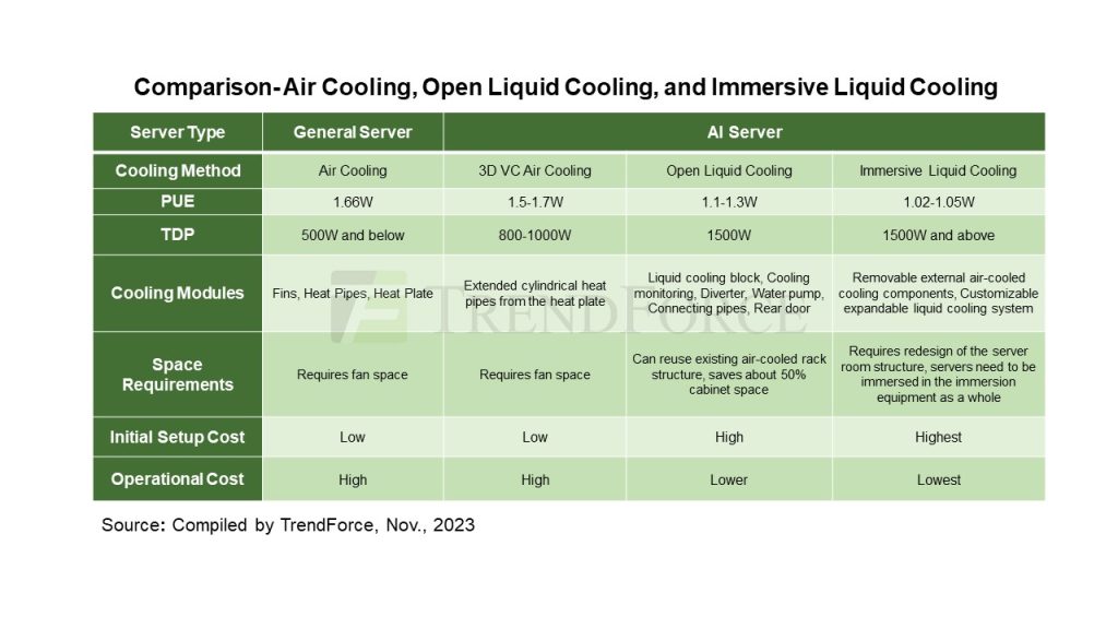 [Insights] Immersive Liquid Cooling Becomes Key Tech for AI Server Heat ...