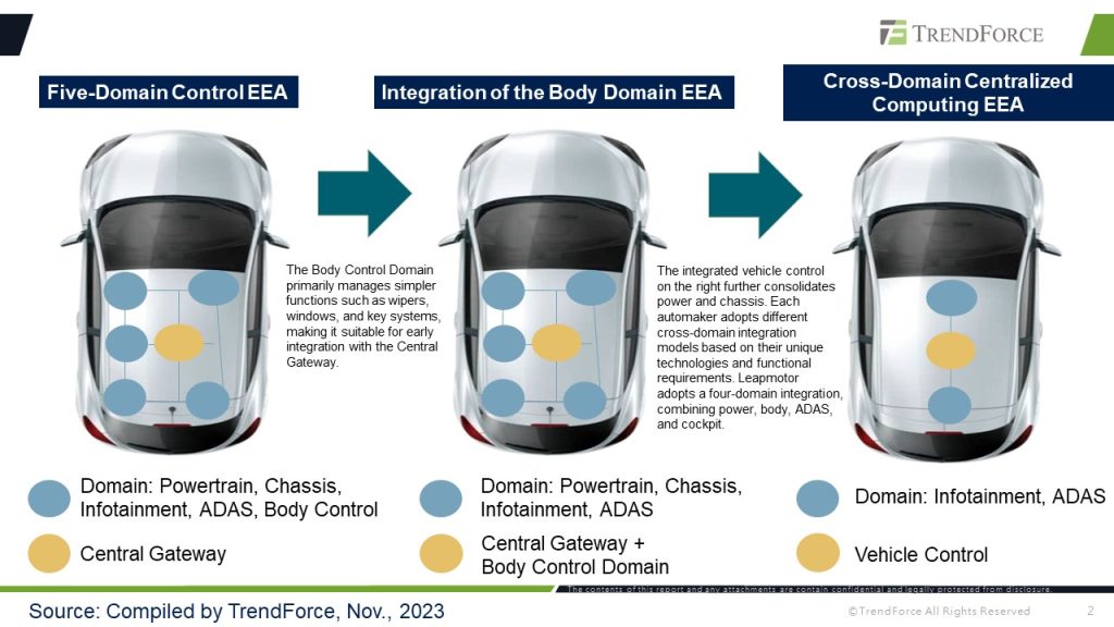 [Insights] Stellantis Invests EUR 1.5 Billion in Leapmotor, Enabling EV ...