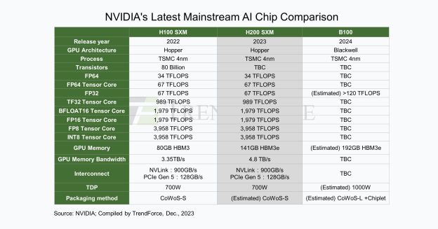 [Insights] NVIDIA Maintains Confidence Despite Export Restrictions ...