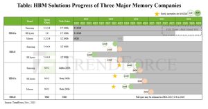 [News] SK Hynix Accelerates HBM4E Development, Aiming for Mass ...