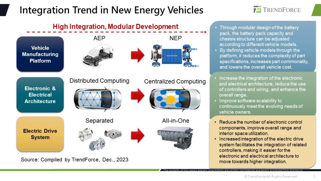 [Insights] Analysis of EEA Architecture and ADAS Domain Controllers in EVs