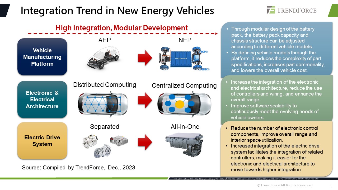 [Insights] Analysis of EEA Architecture and ADAS Domain Controllers in EVs