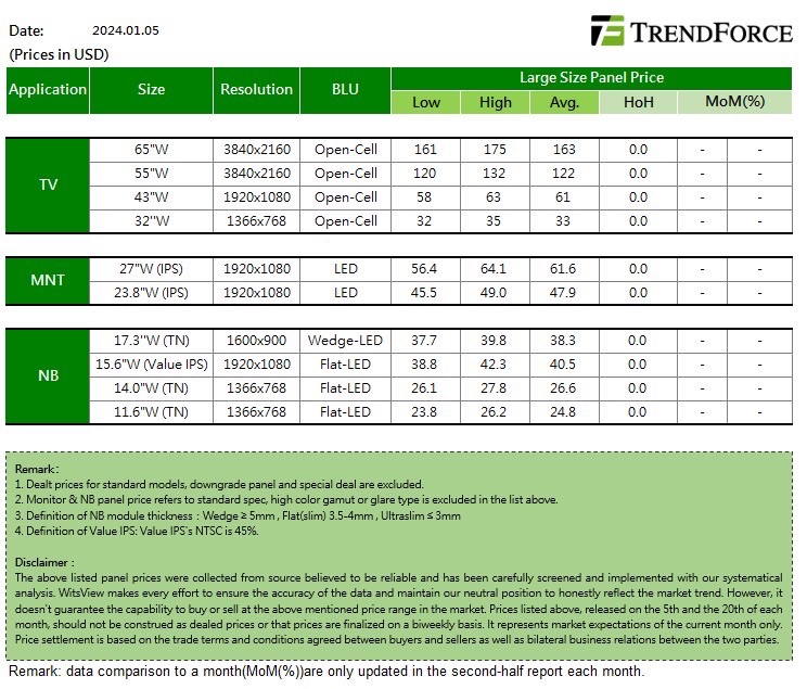 [Insights] The Panel Prices Entering Early January: Potential Price ...