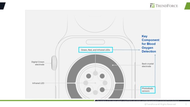 [Insights] Apple Watch Faces Allegations of Blood Oxygen Monitoring ...