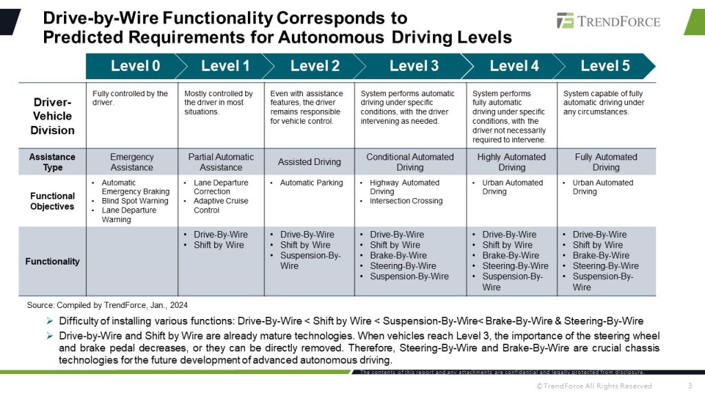 [Insights] Apple Car Production Delayed to 2028, to Feature Level 2 ...