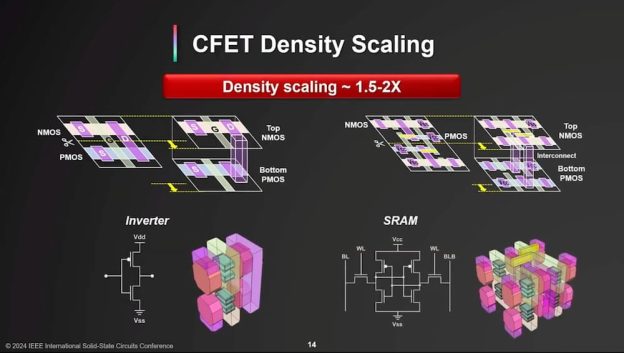 [News] TSMC’s Latest Advancements in CFET, 3D Stacking, and Silicon ...