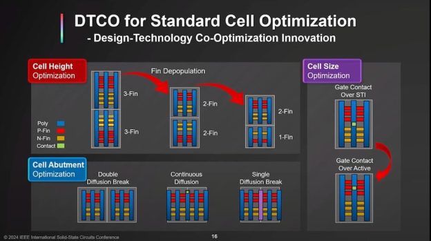 [News] TSMC’s Latest Advancements in CFET, 3D Stacking, and Silicon ...