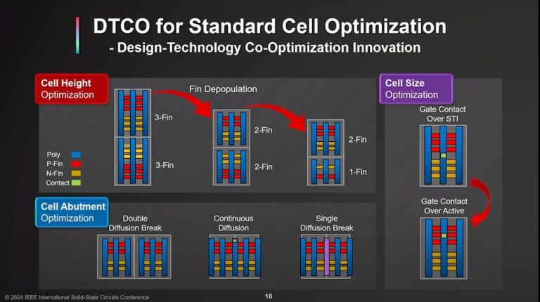 [News] TSMC’s Latest Advancements in CFET, 3D Stacking, and Silicon ...